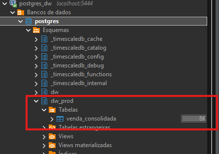 Como Usar o DBT para Organizar e Controlar seus Códigos SQL – Fazenda ...
